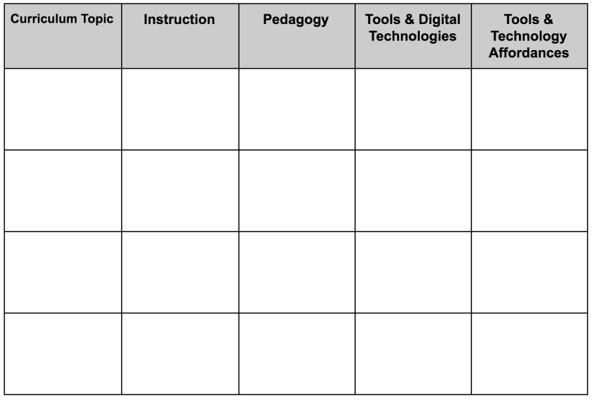 Technology Integration Observation Instrument – Educational Technology ...
